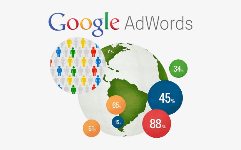 Gain Traffic To Your Site By Purchasing Ads On Google - Google Plus ...