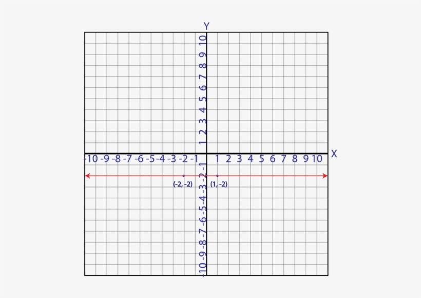 to-graph-it-we-plot-the-two-points-and-draw-a-horizontal-chart