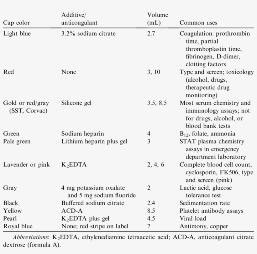 Common Test Tubes With Examples Of Tests - 850x801 PNG Download - PNGkit