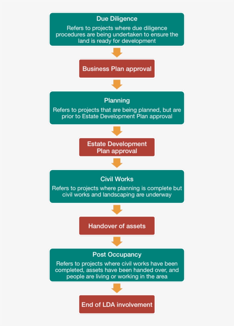 Reporting Phase Process - 769x1064 PNG Download - PNGkit