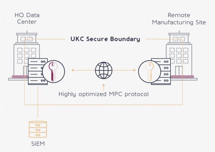 Secure Manufacturing Made Possible - 1024x675 PNG Download - PNGkit