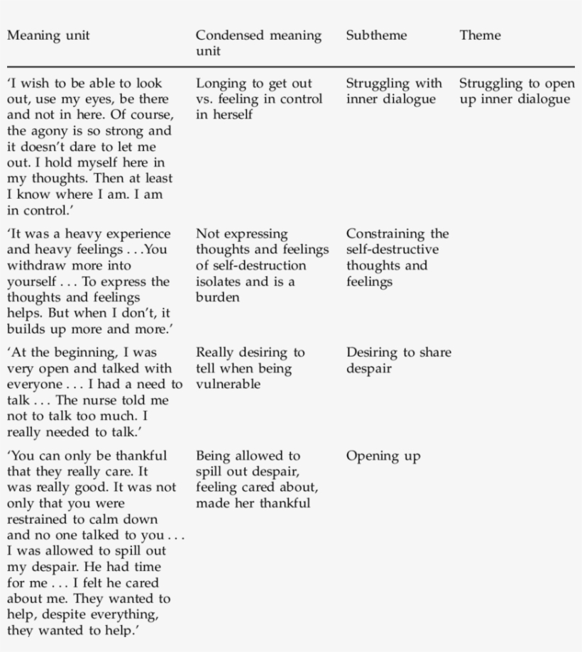 Example Of Condensation-abstraction Process - 850x912 PNG Download - PNGkit