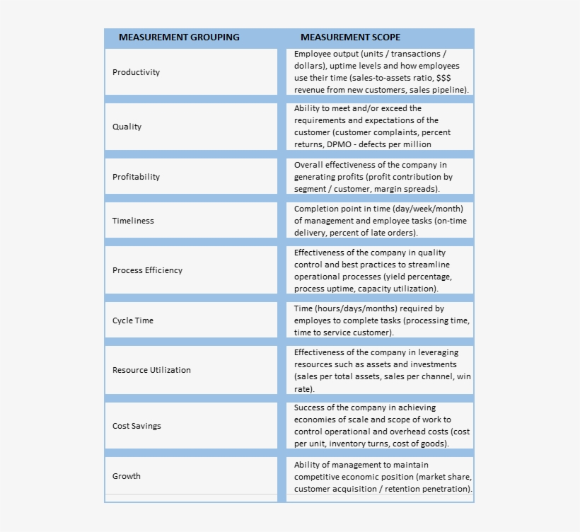 Kpi Chart 2a - 525x672 PNG Download - PNGkit