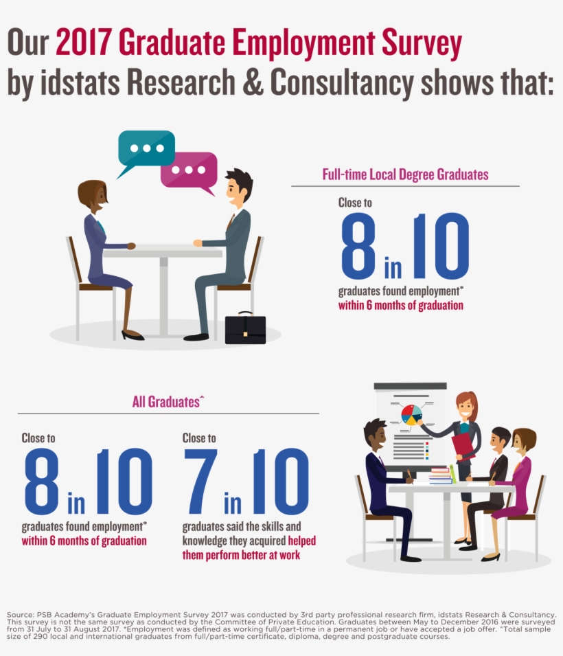 Ges 2017 Infographic - 1440x1607 PNG Download - PNGkit