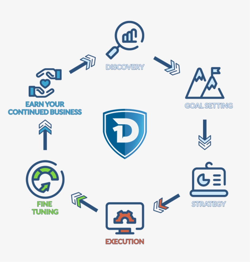 Proven Process - Digital - 1000x1000 PNG Download - PNGkit