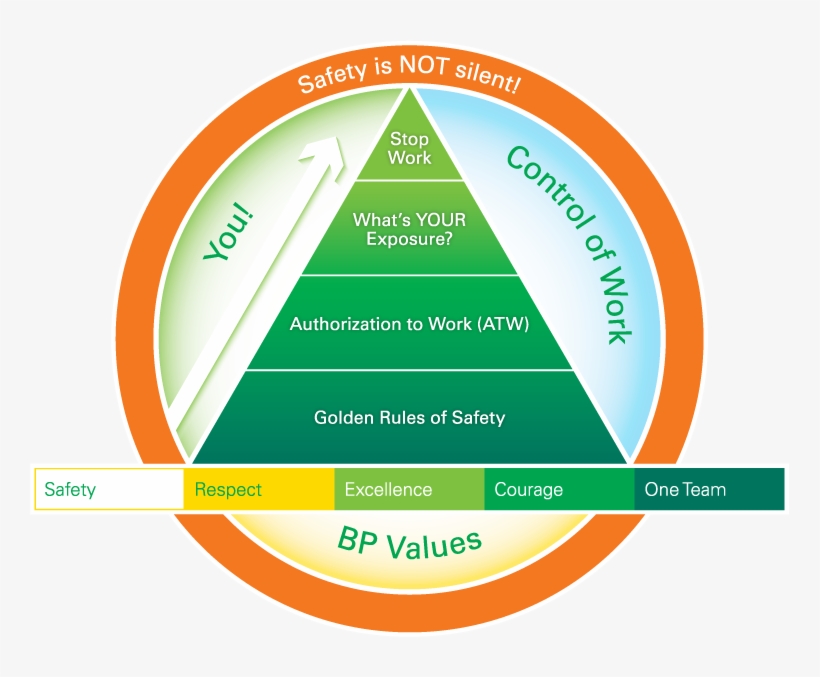 Working-safely - 759x597 PNG Download - PNGkit