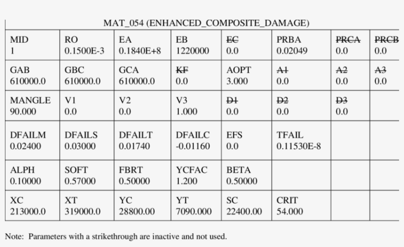 The Mat54 Baseline Model Input Deck - 850x479 PNG Download - PNGkit