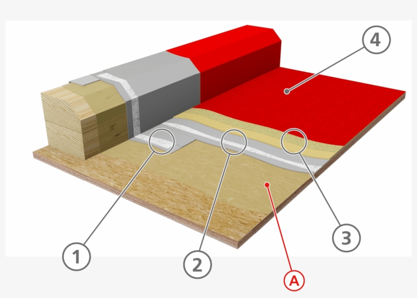 Iko Polimar Fcs Balcony Walkway Timber Deck - 1417x1417 PNG Download ...