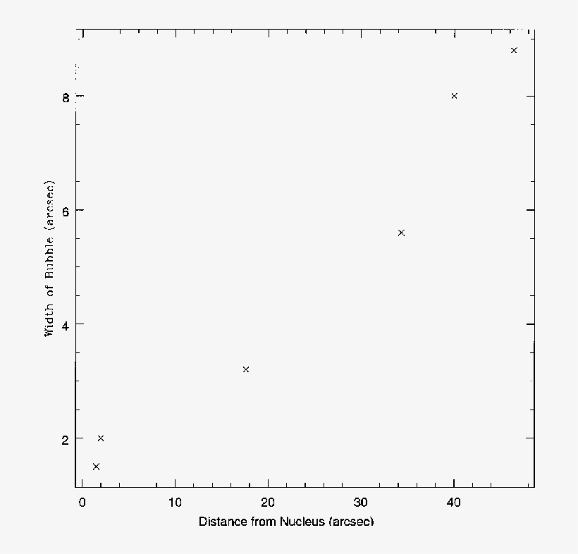Plot Of The Ring/bubble Diameter As - 720x709 PNG Download - PNGkit