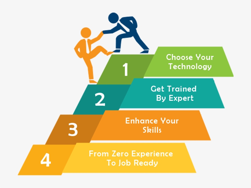 Skill Development Png - 830x570 PNG Download - PNGkit