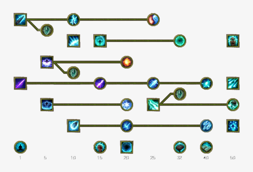 Skill Tree Mobile Arcanist - 750x493 PNG Download - PNGkit