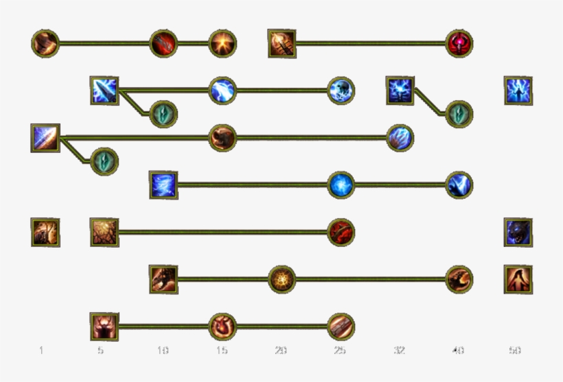 Skill Tree Mobile Shaman - 750x493 PNG Download - PNGkit