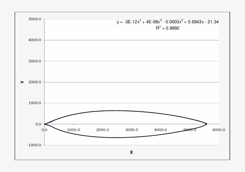 Micro Airship Envelope Gore Petal - 721x496 PNG Download - PNGkit