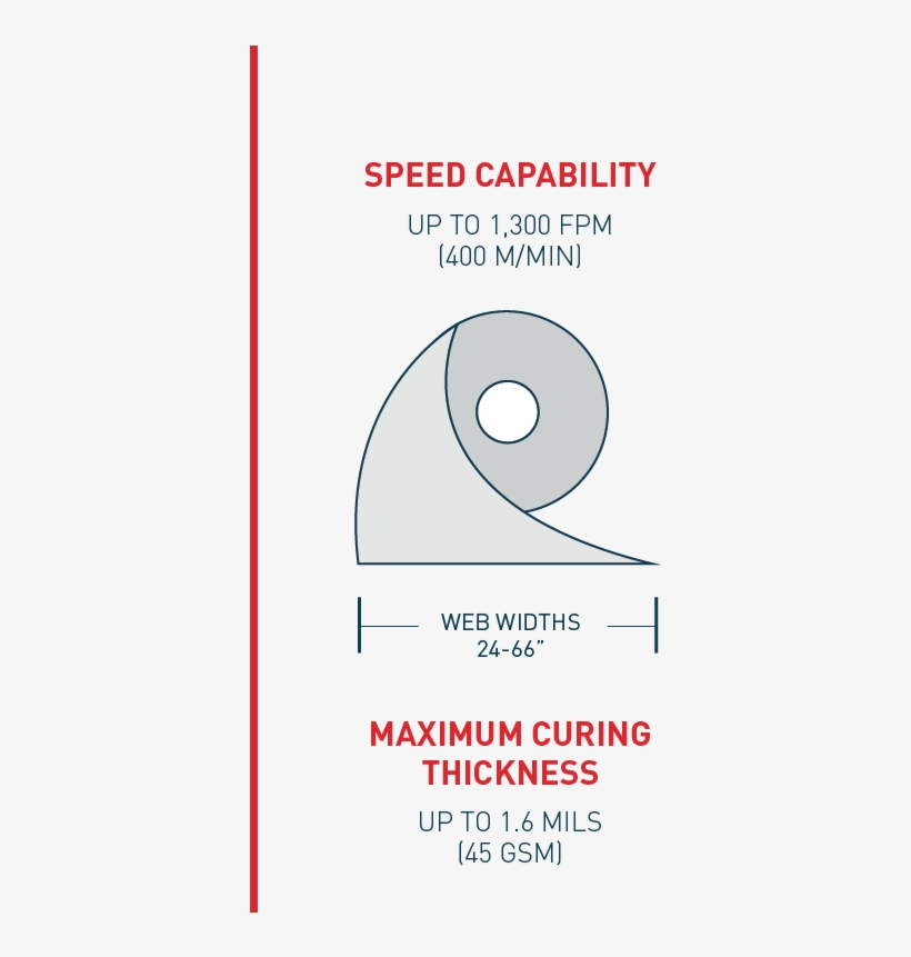 Speed Info Graphic-01 - 461x780 PNG Download - PNGkit