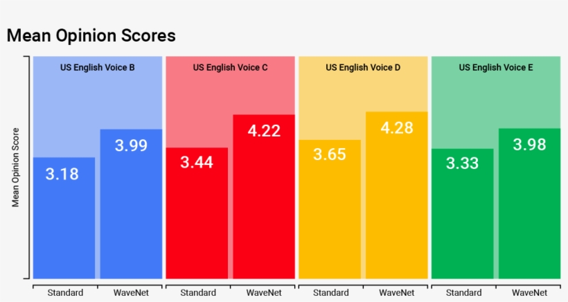 Google Cloud Launches A New Text To Speech Engine For - 1200x614 PNG ...
