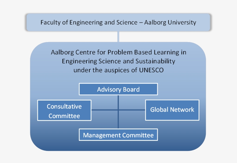 Unesco Png - 659x486 PNG Download - PNGkit