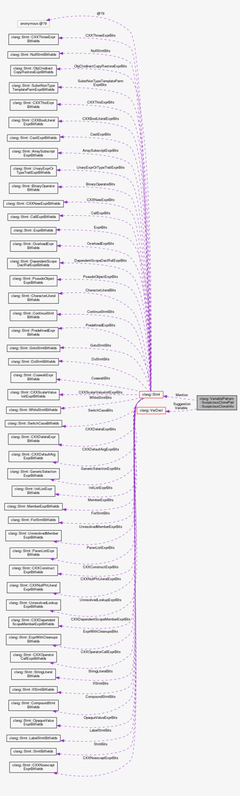 Collaboration Graph - 893x2894 PNG Download - PNGkit
