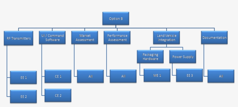 Public/wbs - 1506x1127 PNG Download - PNGkit