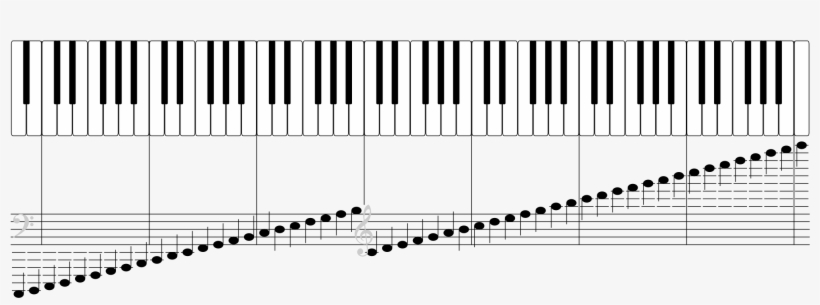 Open - All Piano Keys And Notes - 2000x653 PNG Download - PNGkit