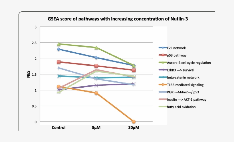 Graphic Of The Change Of Gsea Enrichment Score Nes - Plot - 689x419 PNG ...