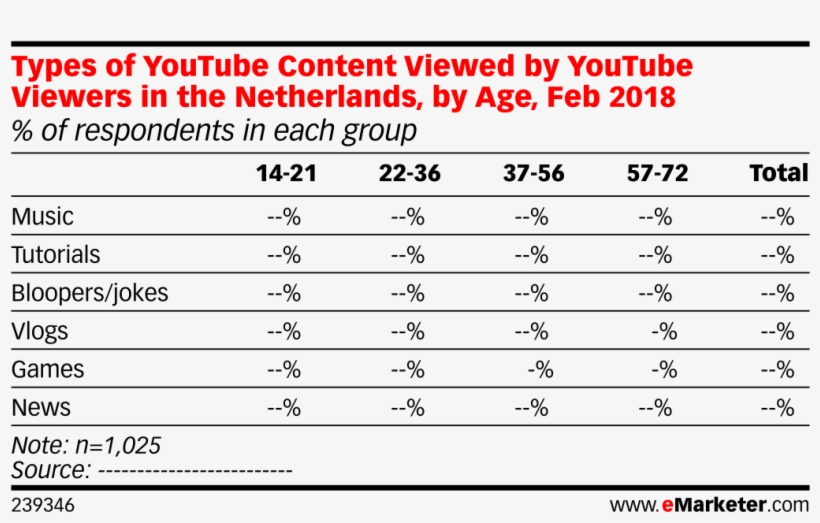 Types Of Youtube Content Viewed By Youtube Viewers - 1038x628 PNG ...