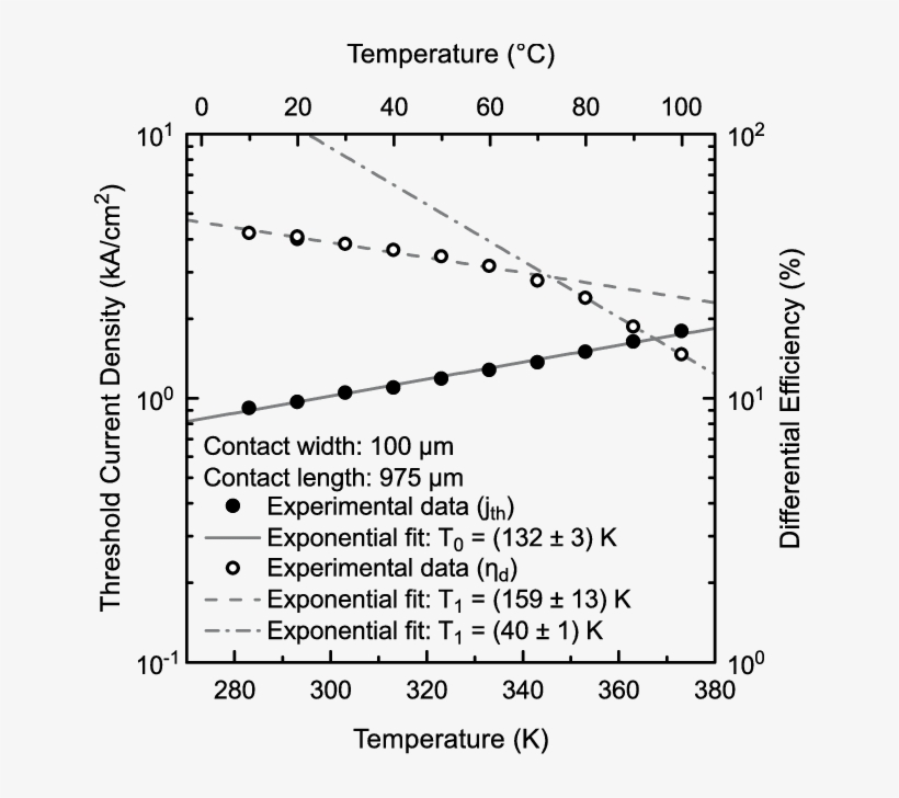 Temperature Dependence Of The Of The Threshold Current - 648x648 PNG ...