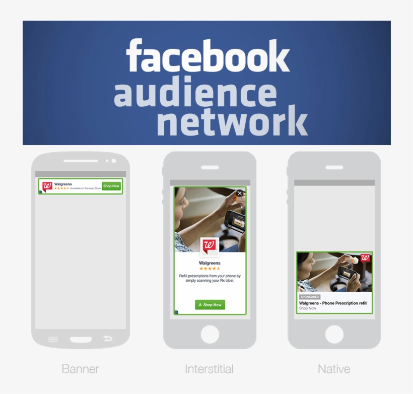 Facebook Audience Network Feature - 731x716 PNG Download - PNGkit