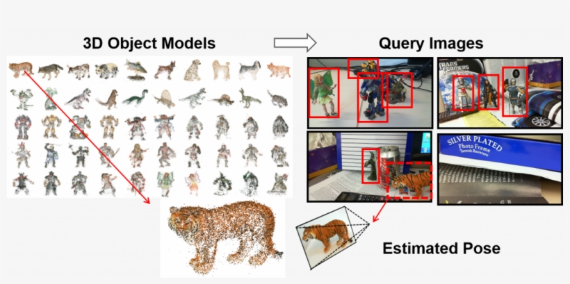 3d Object Recognition - 1024x462 PNG Download - PNGkit