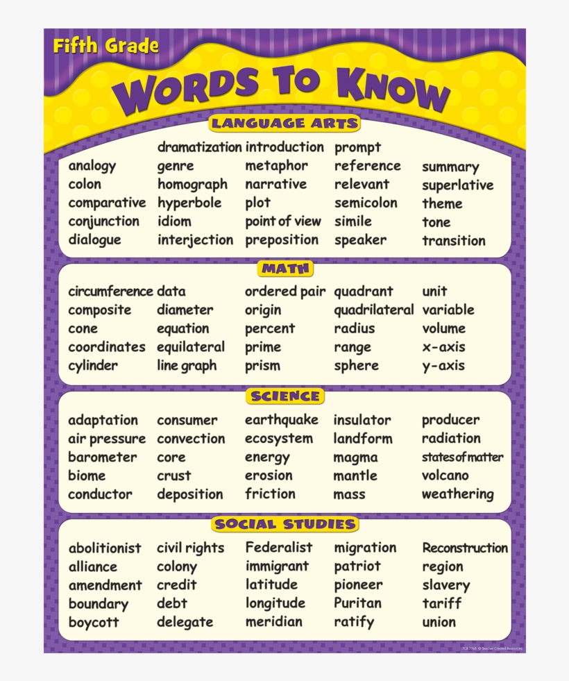 Tcr7768 Words To Know In 5th Grade Chart Image - 900x900 PNG Download ...