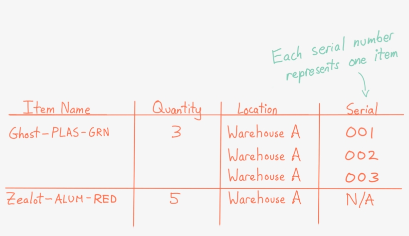 Drawing Of A Product List - 1558x826 PNG Download - PNGkit