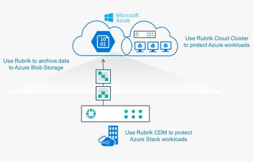 Rubrik And Azure Stack - 852x447 PNG Download - PNGkit