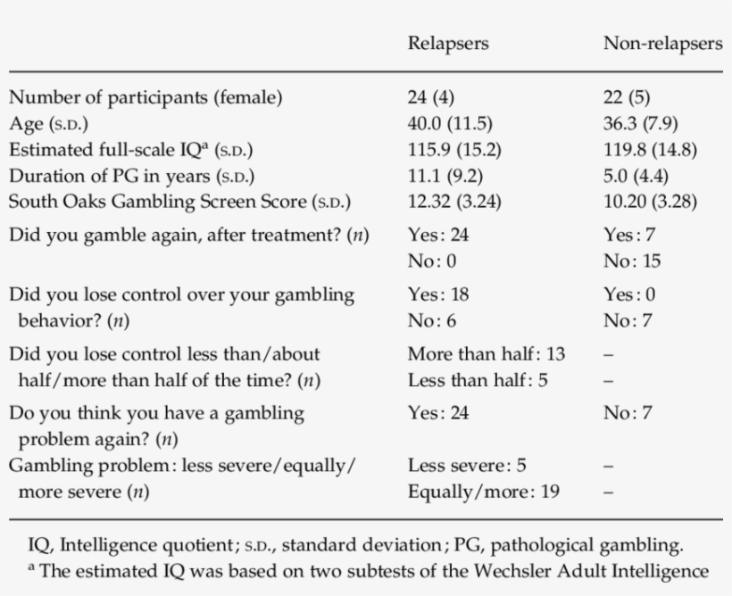 Sample Characteristics - 850x652 PNG Download - PNGkit