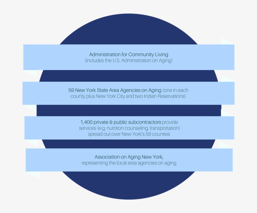 Aging Services Network - 1024x768 PNG Download - PNGkit