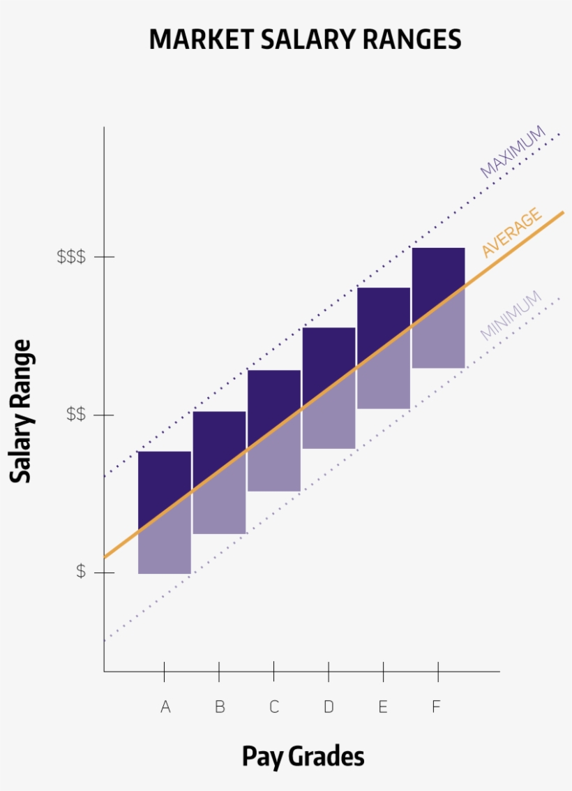 Example Of Market Range To Salary Grade Relationships - 964x1189 PNG ...