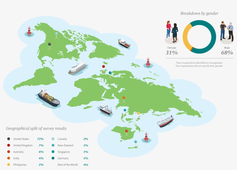 Survey Demographics - 3236x2102 PNG Download - PNGkit
