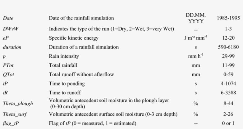 Variables In The Relational Table Run-prop That Provides - 850x411 PNG ...