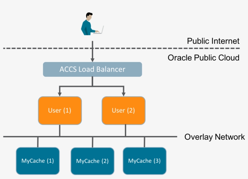 The Following Diagram Illustrates The Structure Of - 1140x776 PNG ...