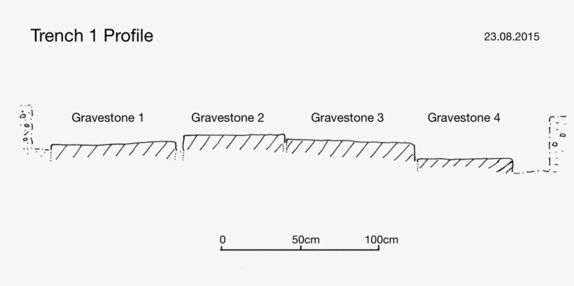 Download Transparent Trench 1 Profile Diagram - PNGkit