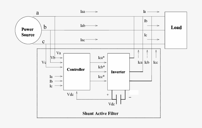 General Block Diagram Of The Shunt Active Filter - 734x488 PNG Download ...