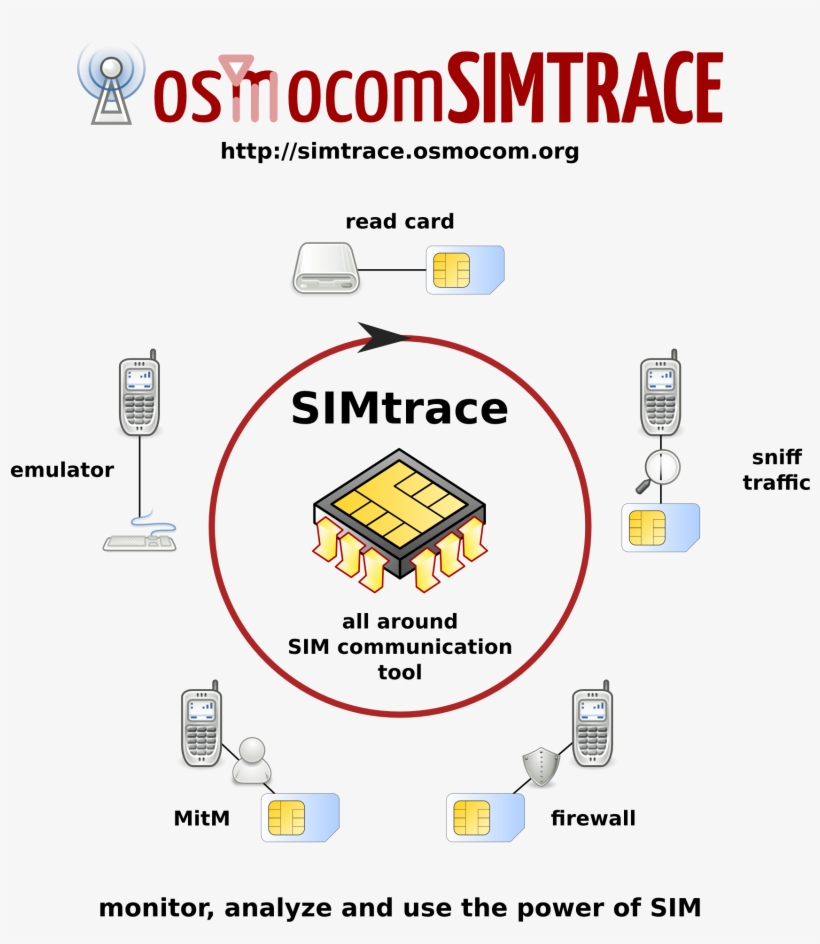 Simtrace Functions - 1764x1923 PNG Download - PNGkit