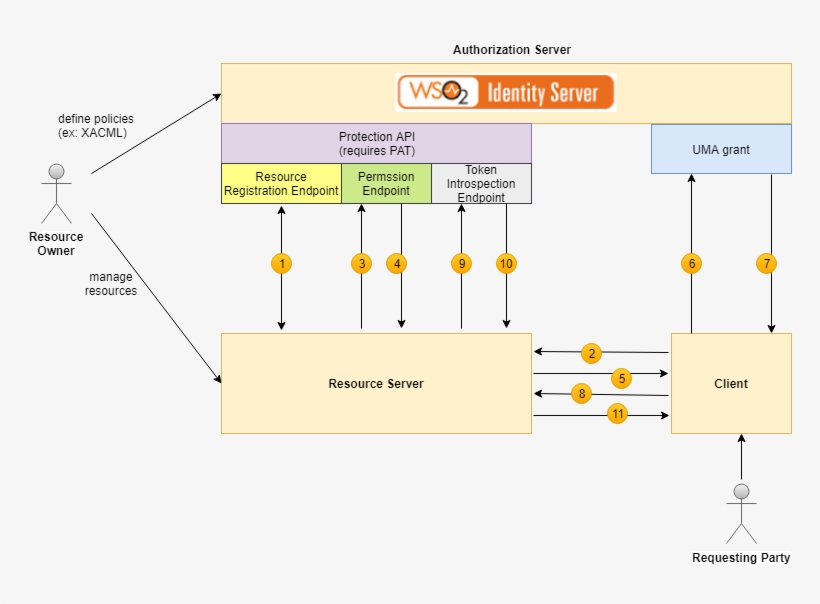 Resource Server Puts Resources And Their Available - 764x524 PNG ...
