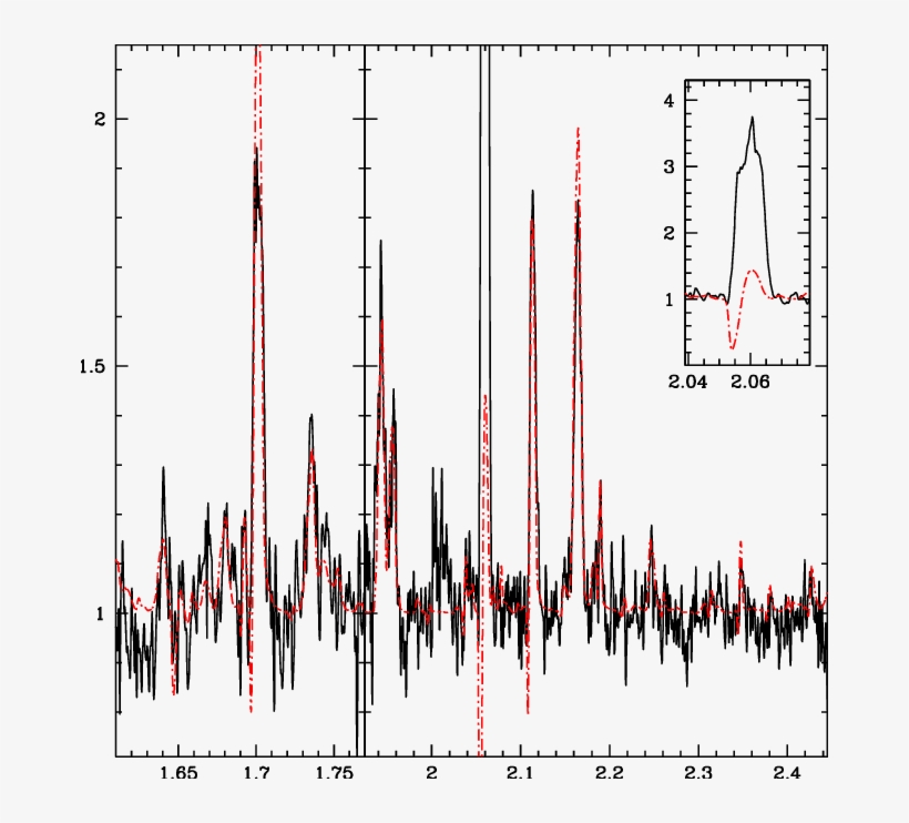 Best Fit Of The Observed H Band (left - 674x662 PNG Download - PNGkit