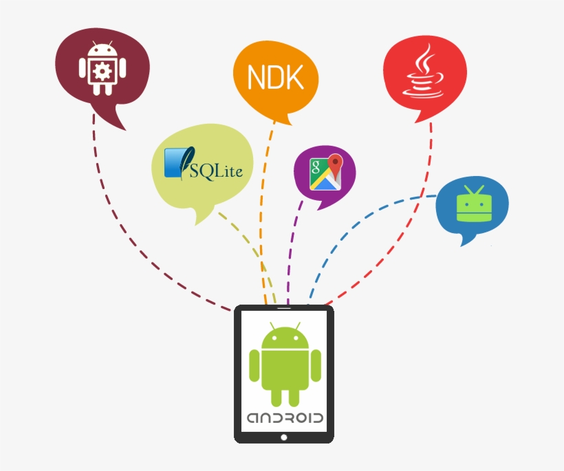Android App Development - 660x605 PNG Download - PNGkit