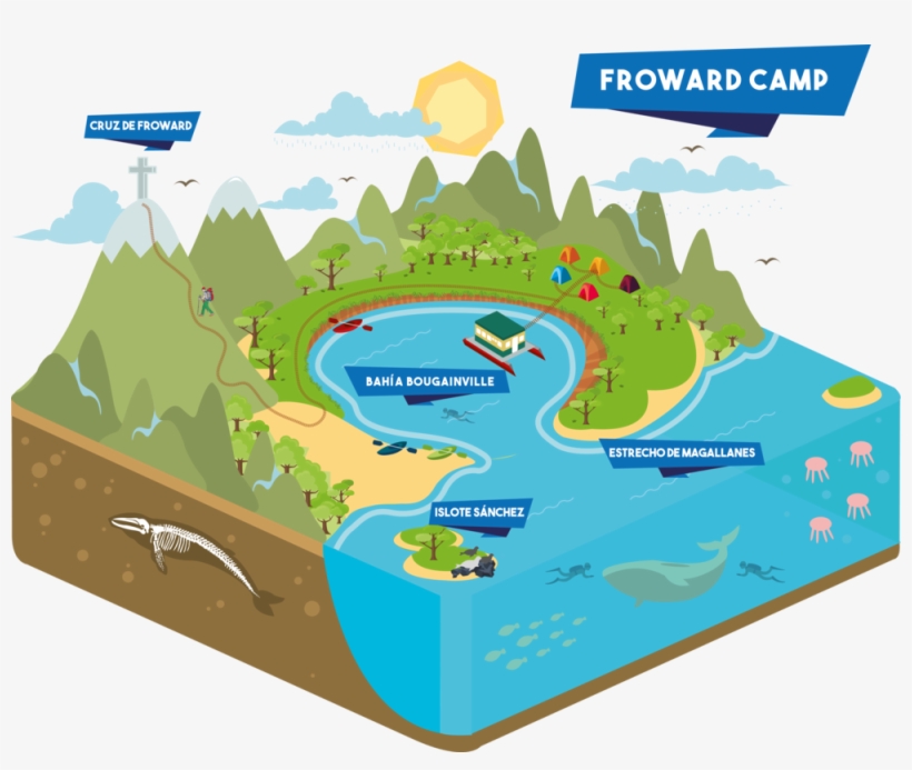 Jpg Campamento Froward 3d 2d - 1000x797 PNG Download - PNGkit