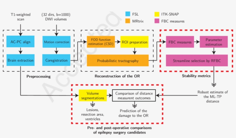 A Schematic Overview Of The Analysis Procedures Followed - 850x456 PNG ...