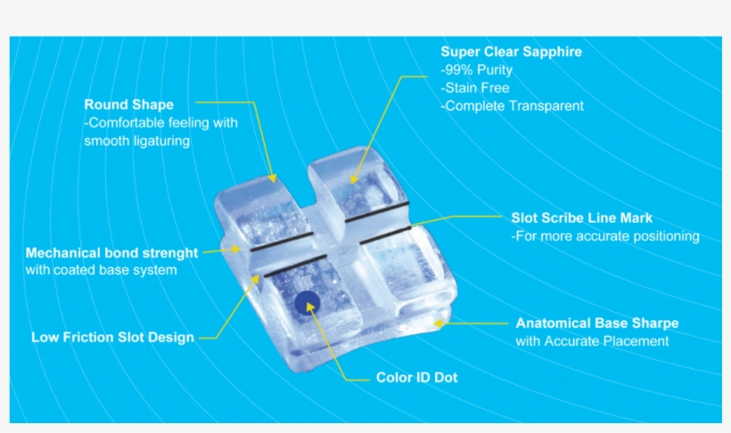 Consumables - Diagram - 1045x1045 PNG Download - PNGkit