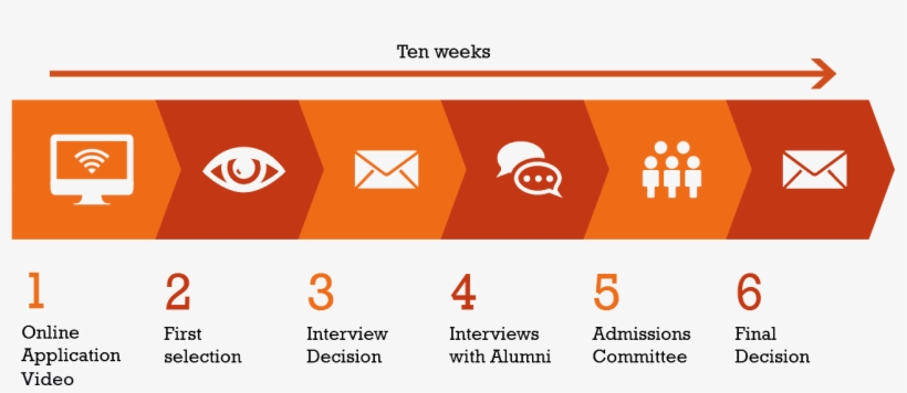 Application Process - University Application Process - 1308x517 PNG ...