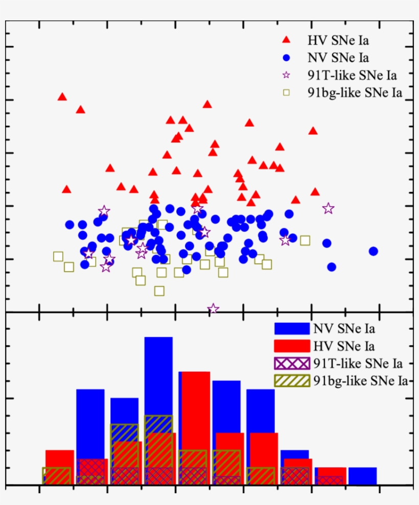 Download Transparent A Plot Of The Si Ii Velocities Of Sne Ia Near ...