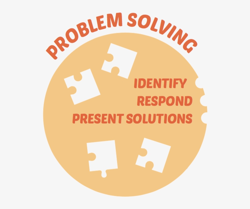 Problem-solving - « - Group - 617x646 PNG Download - PNGkit