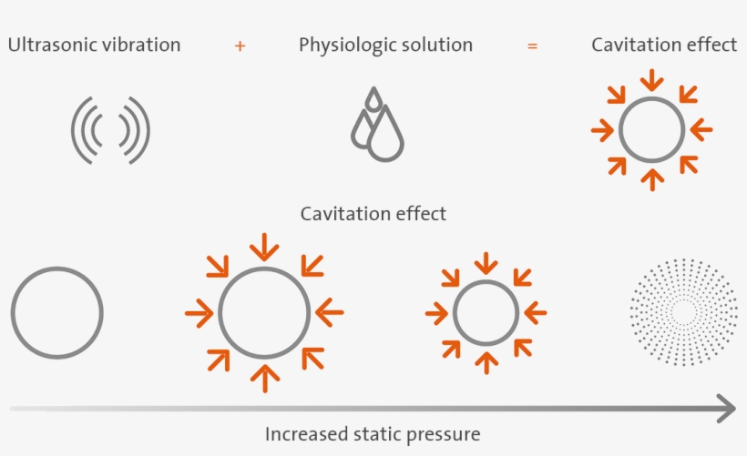 Implosion Of The Bubbles Generating An Intense Shockwave - Circle ...